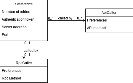 Singleton Design Pattern – shankhs
